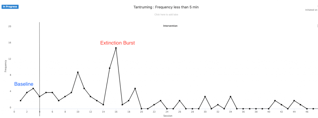 When ABA Therapy Doesn’t Work: What Parents Should Know